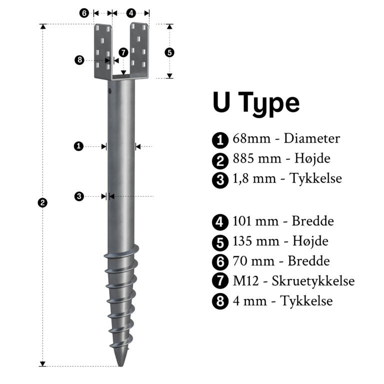 Jordskruer | Skruefundament | Hele Danmark